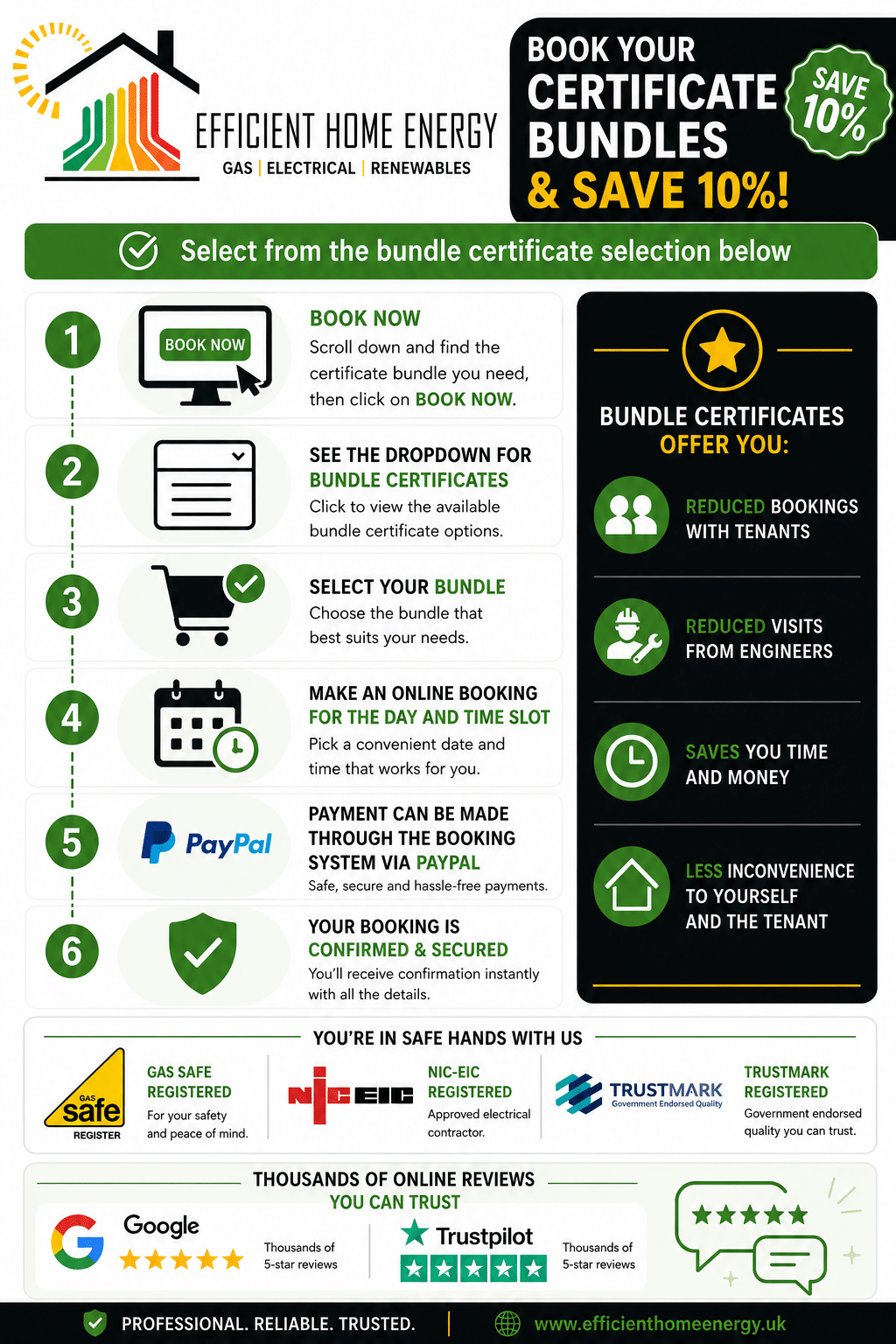 Gas, Electrical & Safety Checks | Next Day Service